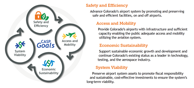 AASHTO Journal - Colorado DOT Releases State Aviation System Plan