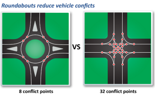 AASHTO Journal - PennDOT Analysis Highlights Safety Benefits of Roundabouts