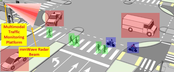 AASHTO Journal - Radar Sensor Being Development for Intersection Management